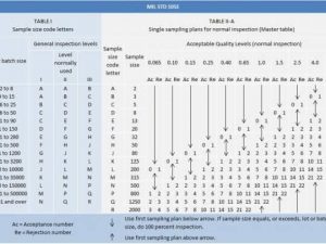 How To Choose a Suitable AQL Level? | Tetra Inspection